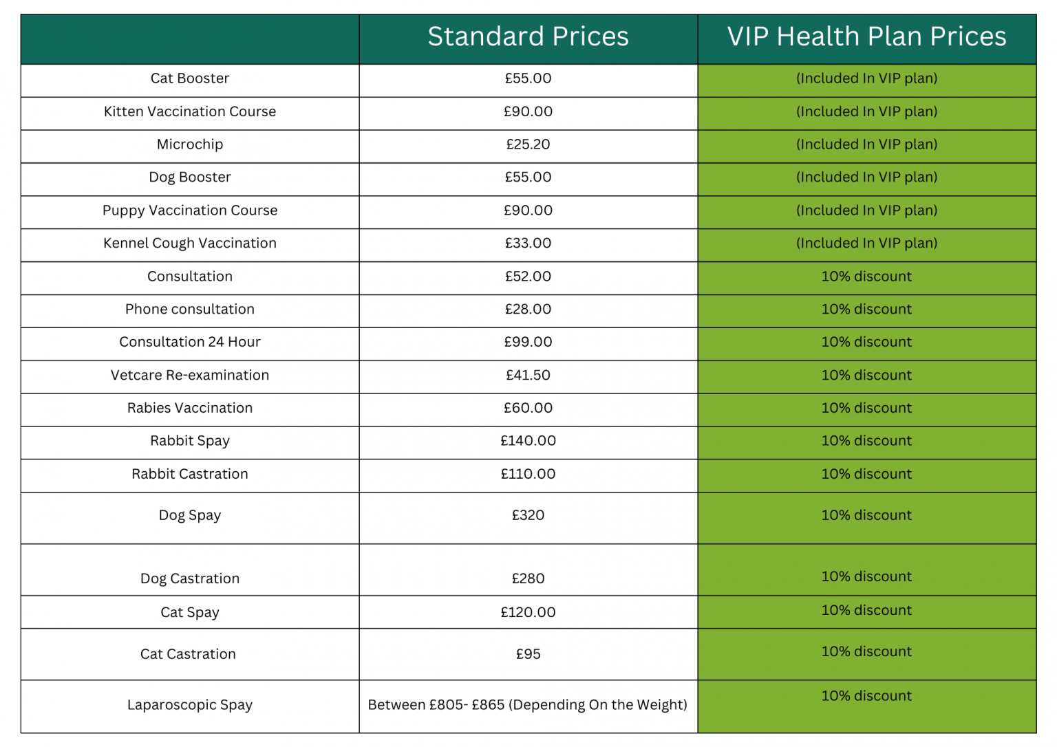 Blackheath Vets Our Prices | Blackheath Vets